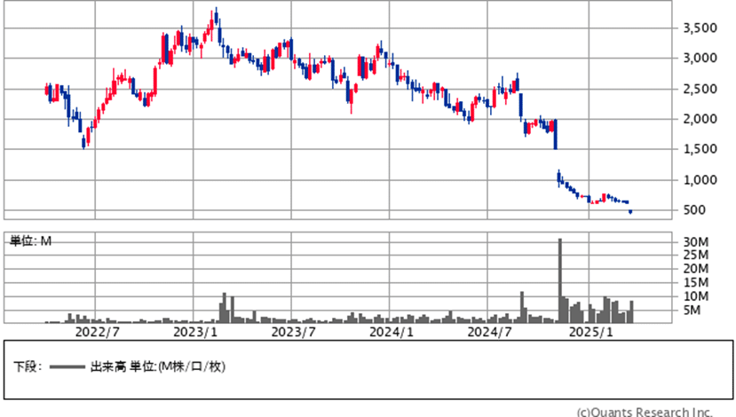 高収益の光と影～アンビスHDの高収益構造と疑惑の行方～｜青島周一