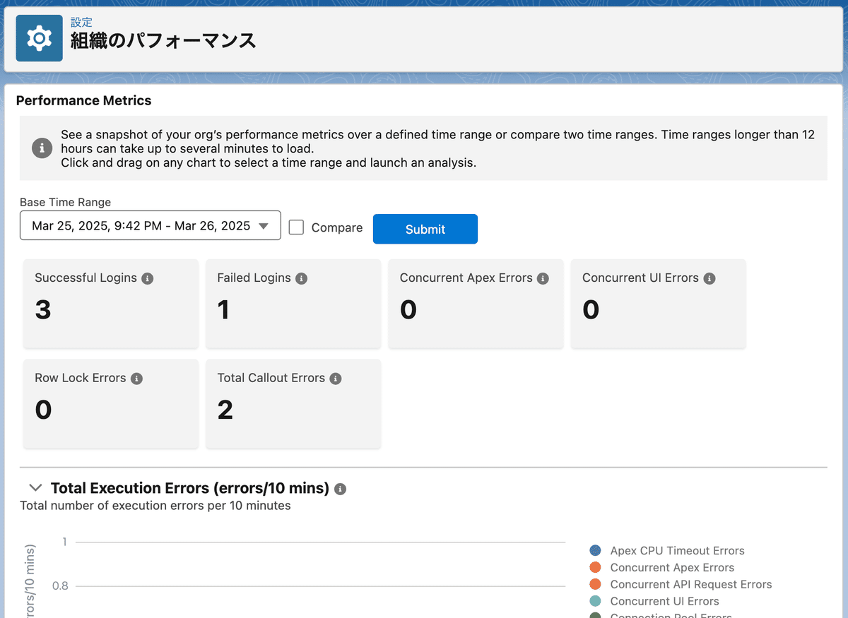 Salesforce Scale Center 何ができるか見てみよう｜株式会社co-meeting