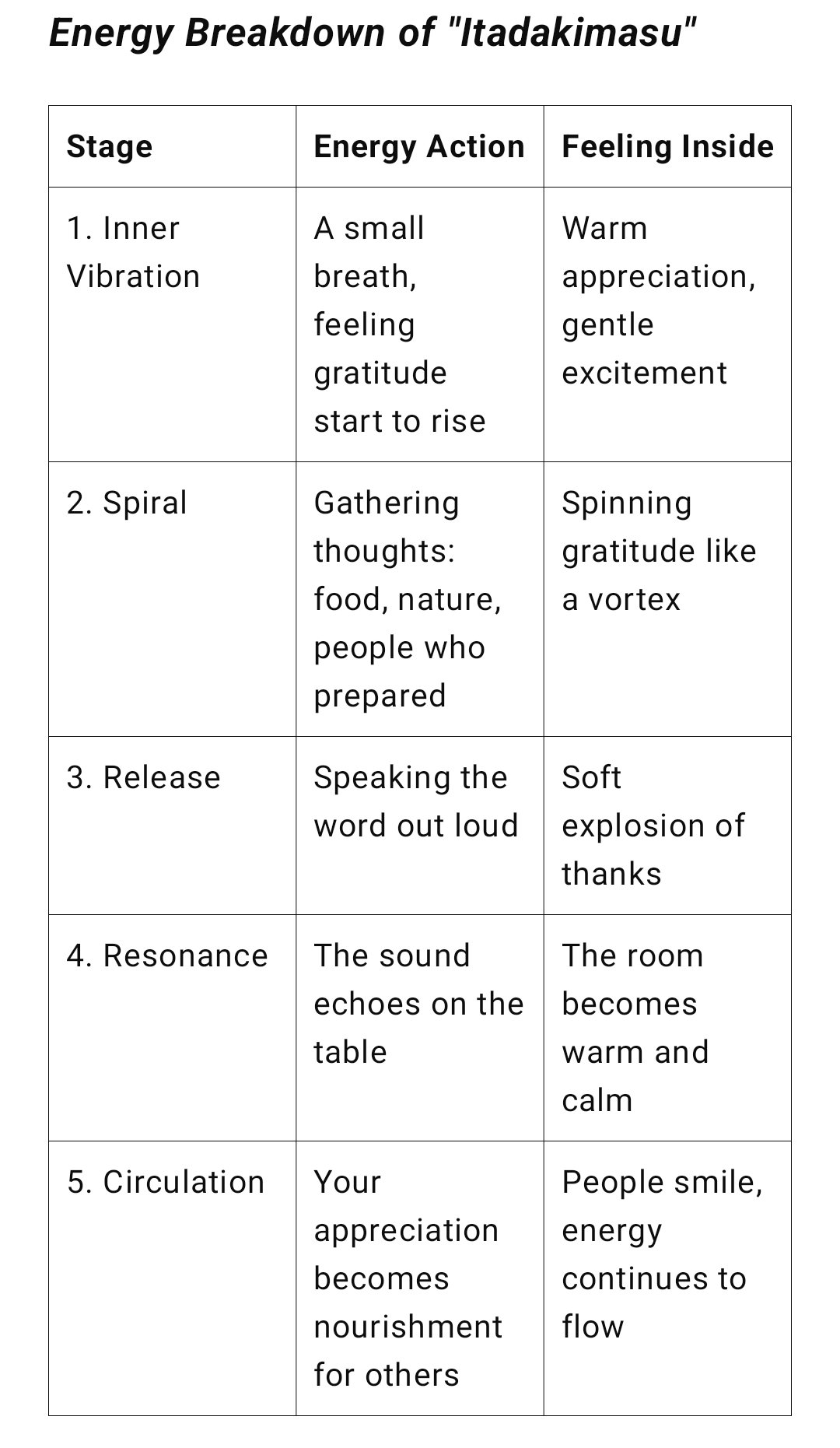 Energy Japanese: Feel the Power Behind Japanese Words｜三毛CATS GPT