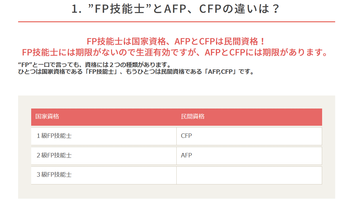 FP資格取得を目指す！～FP、AFP、CFPの違いから1級取得への道まで～ ｜きのこmama|リスキリングで自信UP