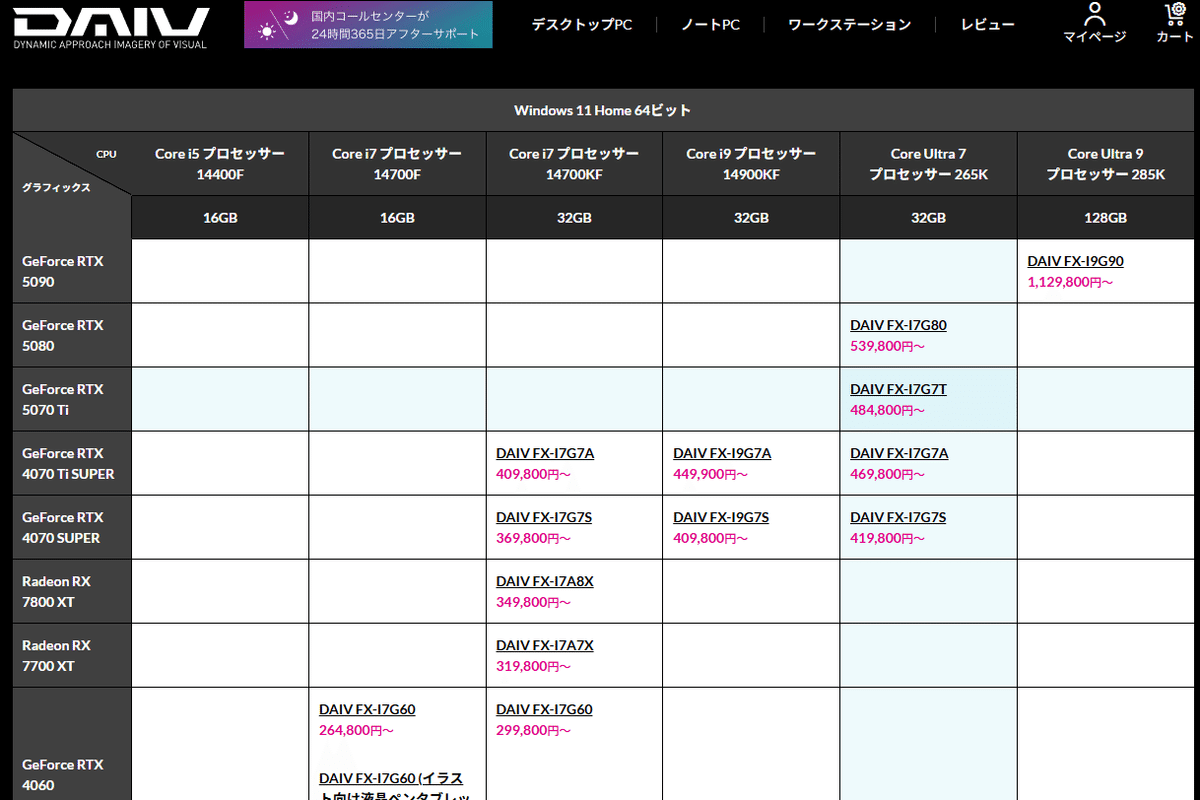 モンハンワイルズを4K・ウルトラで遊びたく55万円投資した男の話（PC購入）｜かぴぞー