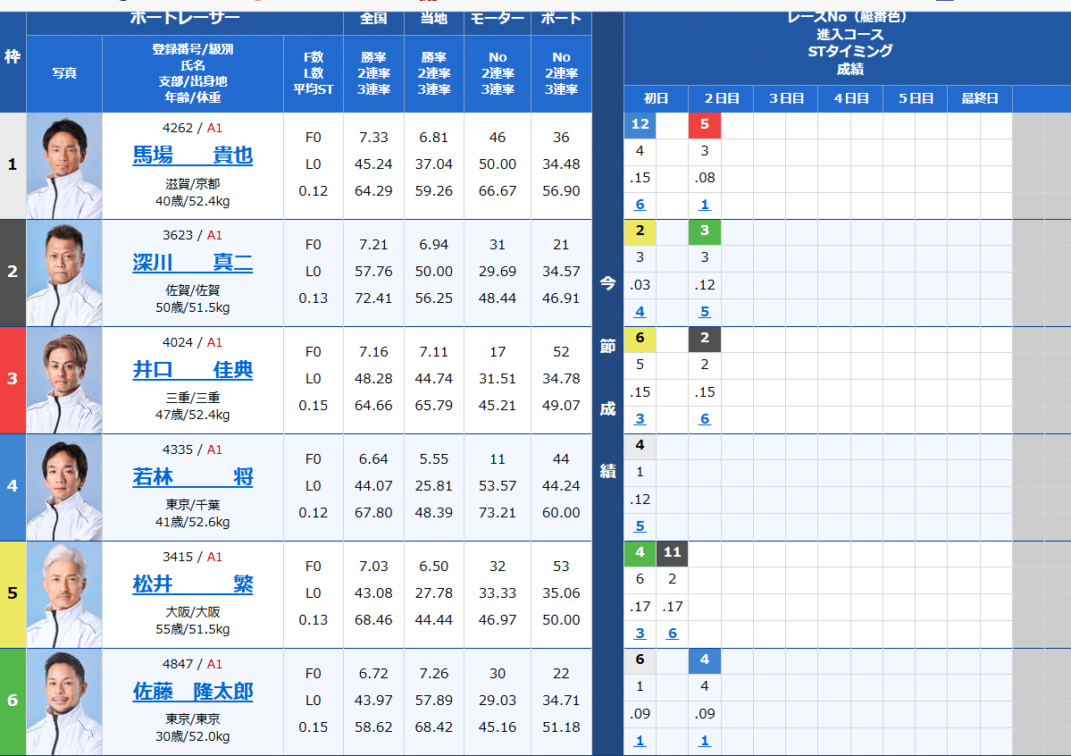 3/26【若松SG・10R】｜【競艇予想専門家】3着全次郎