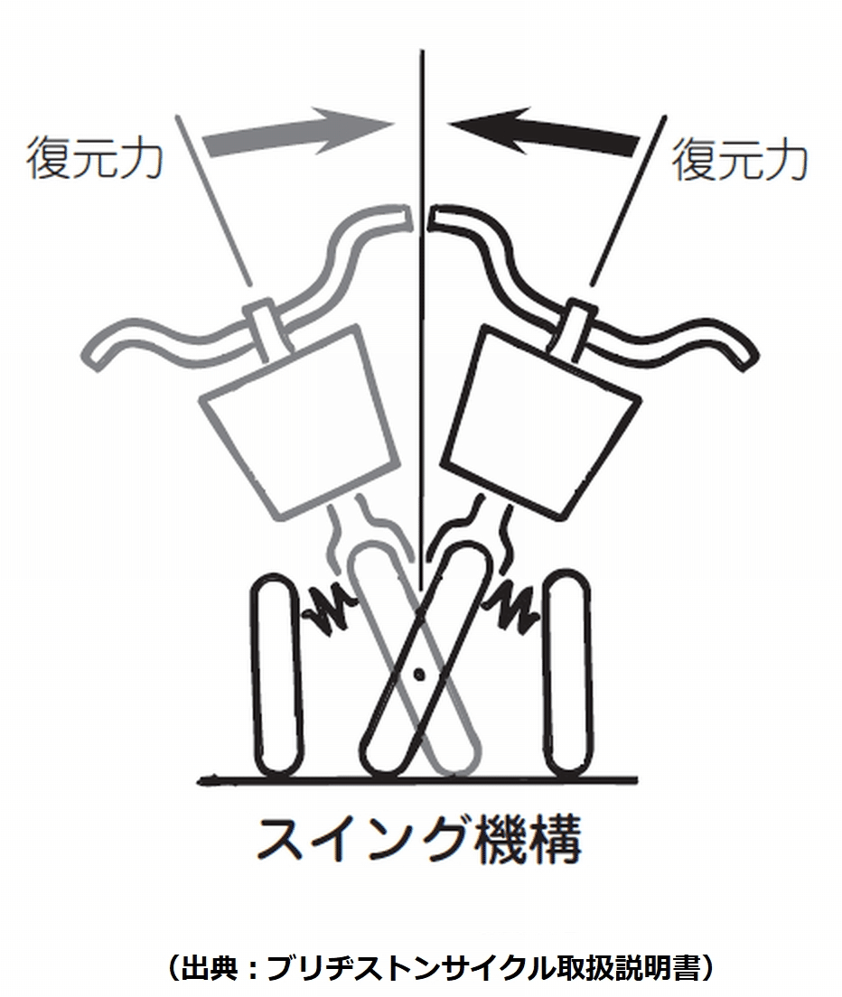三輪自転車のスイング機構について｜cyo99