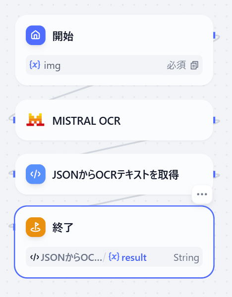 Difyで高精度の文字抽出ができるMistral OCRプラグインを試してみた｜AIノウチ