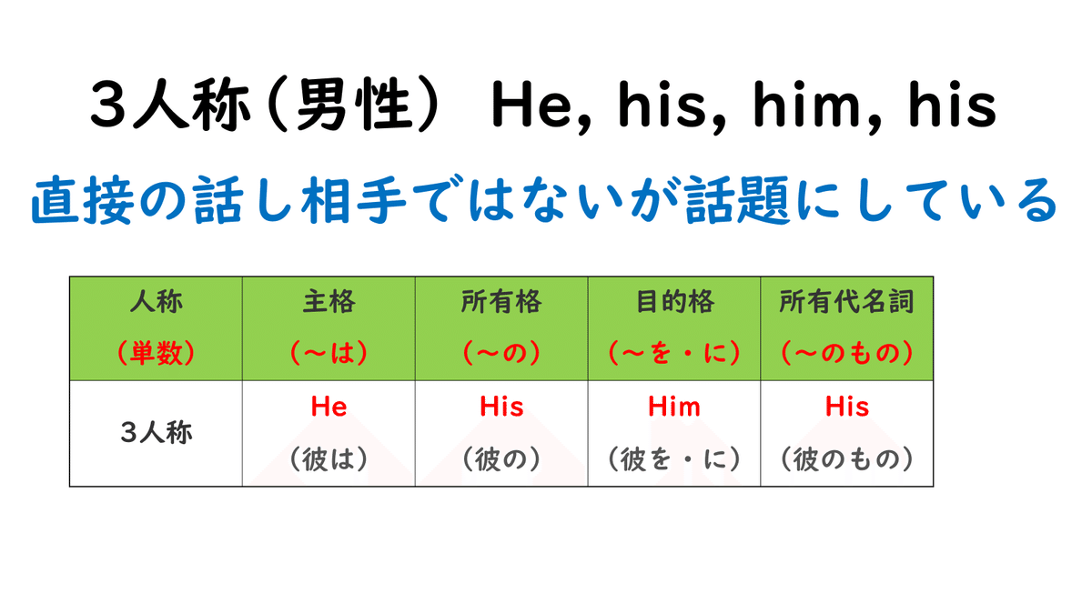 3人称（単数）男性he, his, him, his人称代名詞 ｜英語大好き