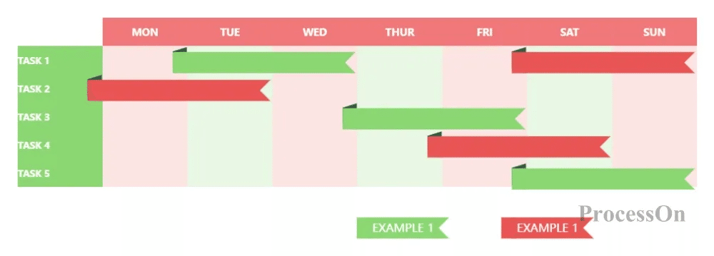 ガントチャートを時間とプロジェクト管理に使用する方法HDテンプレートの共有｜ProcessOn