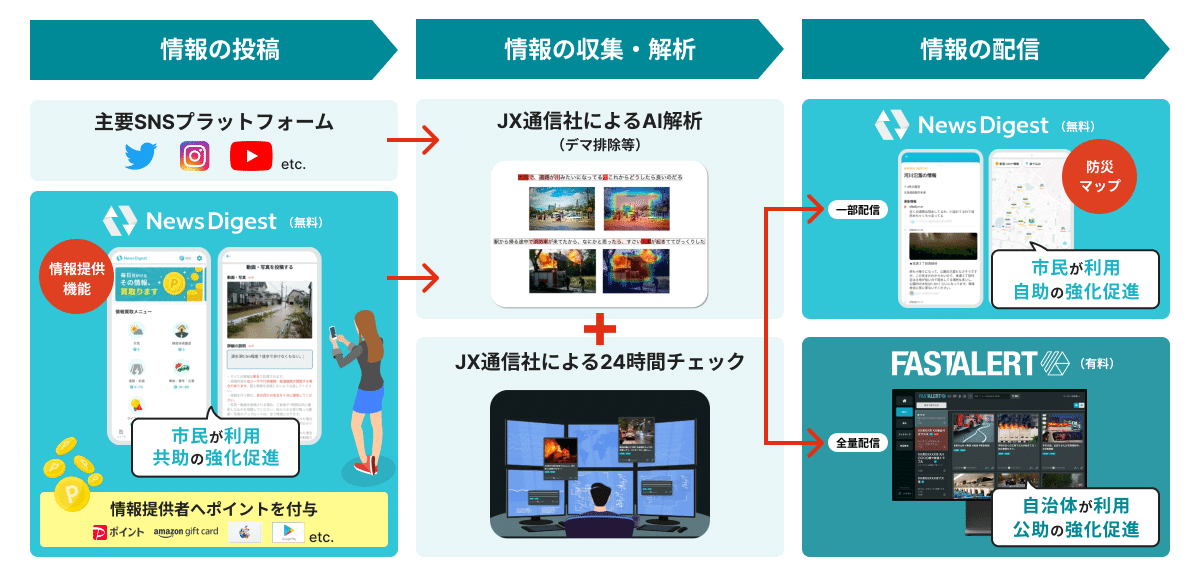災害時の公助・自助・共助を高めるツール、「FASTALERT」「NewsDigest」が2024年度はままつWell-Beingインパクト賞受賞！｜浜松市公式note