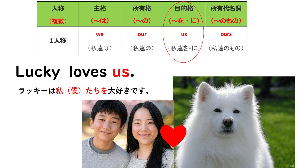 1人称（複数）we, our, us, ours人称代名詞｜英語大好き