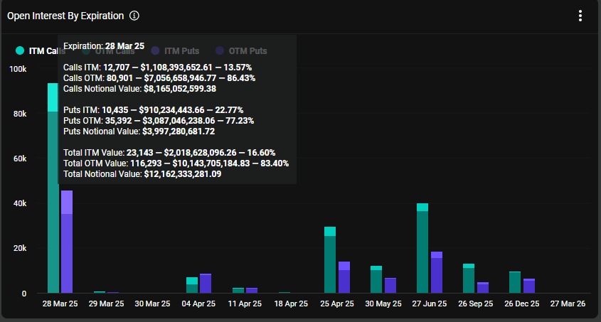 待つのも相場。4月中旬まで？｜マクロで雰囲気トレード