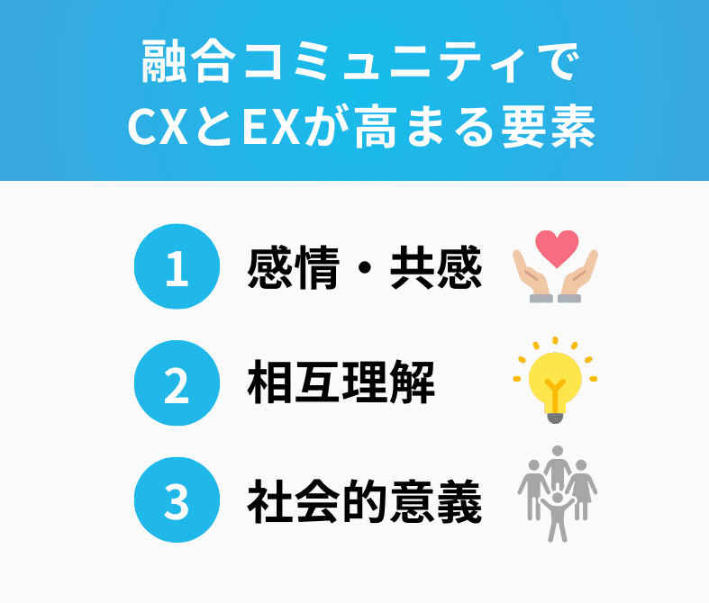 コミュニティがCX（顧客体験）とEX（従業員体験）のハブになる（2/2）｜黒田悠介｜コミュニティ研究家｜Commune Community Lab 所長