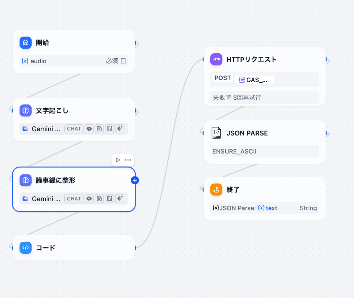 Difyでメール自動返信作成ツールを作成！DifyとGmail、スプレッドシートを連携する方法を解説｜Dify Base
