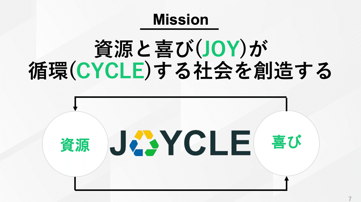 ついに量産化へ。廃棄物を運ばず、燃やさず、資源化する。CEO小柳に聞く今後のJOYCLEの事業戦略｜JOYCLE公式note