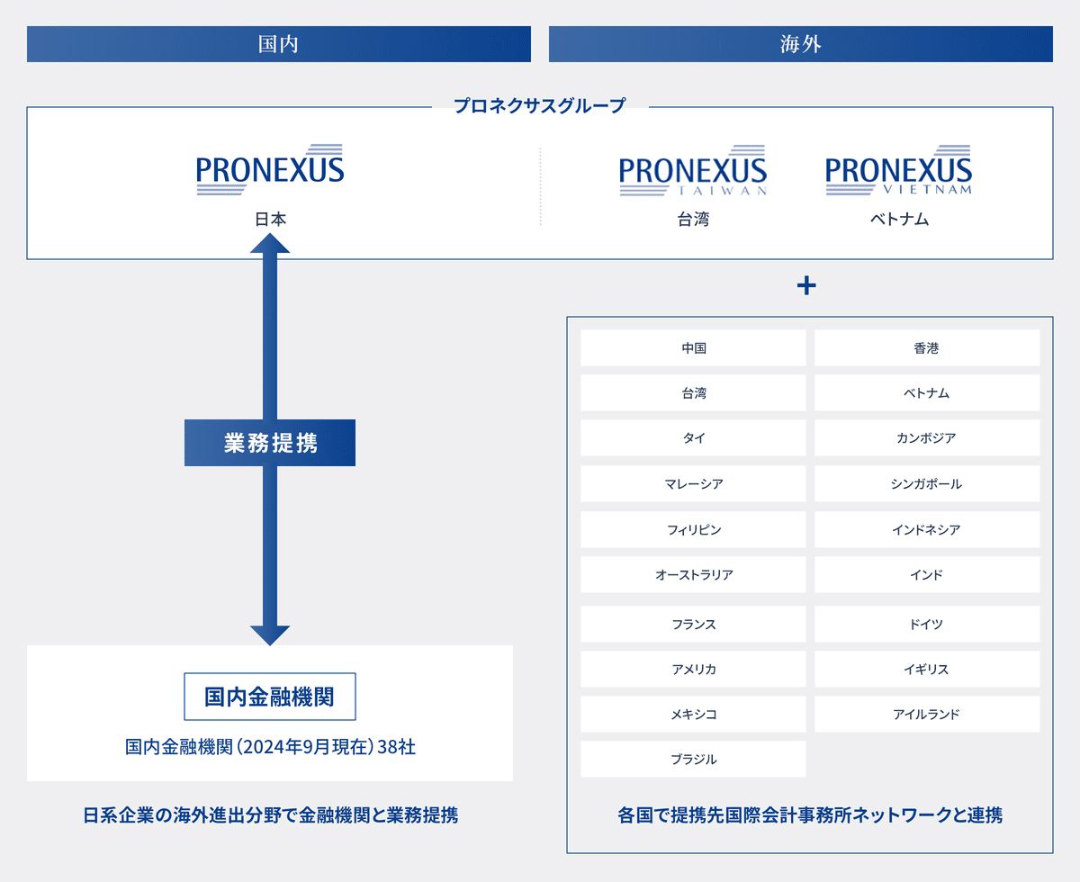 公式note立ち上げのご挨拶：はじめてのnote ｜PRONEXUS｜🐧海外事業部公式note