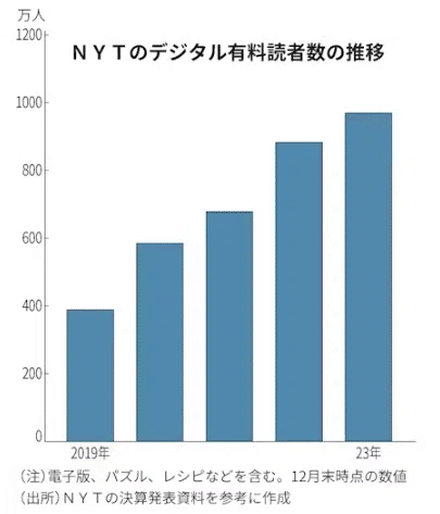 NYTイノベーションレポートを顔出しナシ匿名ペンネームnoteに活かす方法 #note読者開発｜Jun Ikematsu / 池松潤