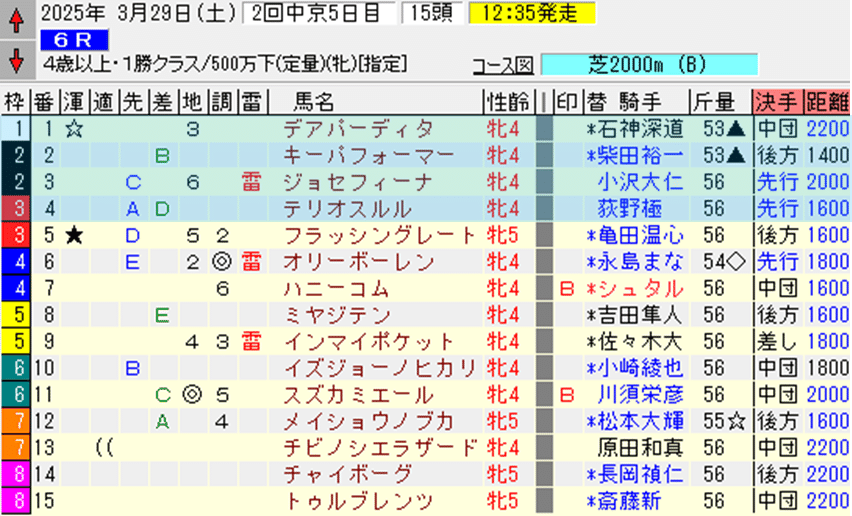 3／29・JRAむそうの競馬情報｜むそうの競馬情報