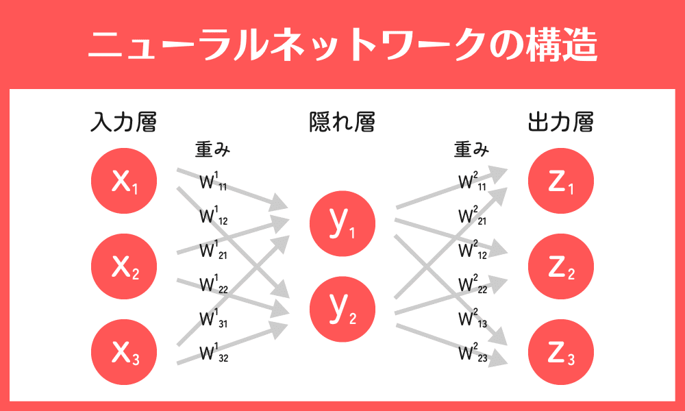文献メモ | TabM: Advancing Tabular Deep Learning with Parameter-Efficient Ensembling｜ケイディー