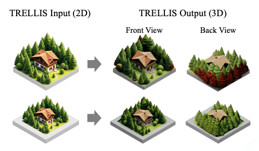 【論文瞬読】Tile by Tile: How SynCity Builds Expansive 3D Worlds Without Additional Training｜AI Nest