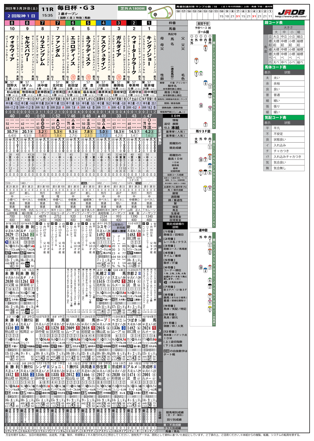 3/29（土）阪神11R 毎日杯 赤木の予想｜JRDB 競馬アラカルト