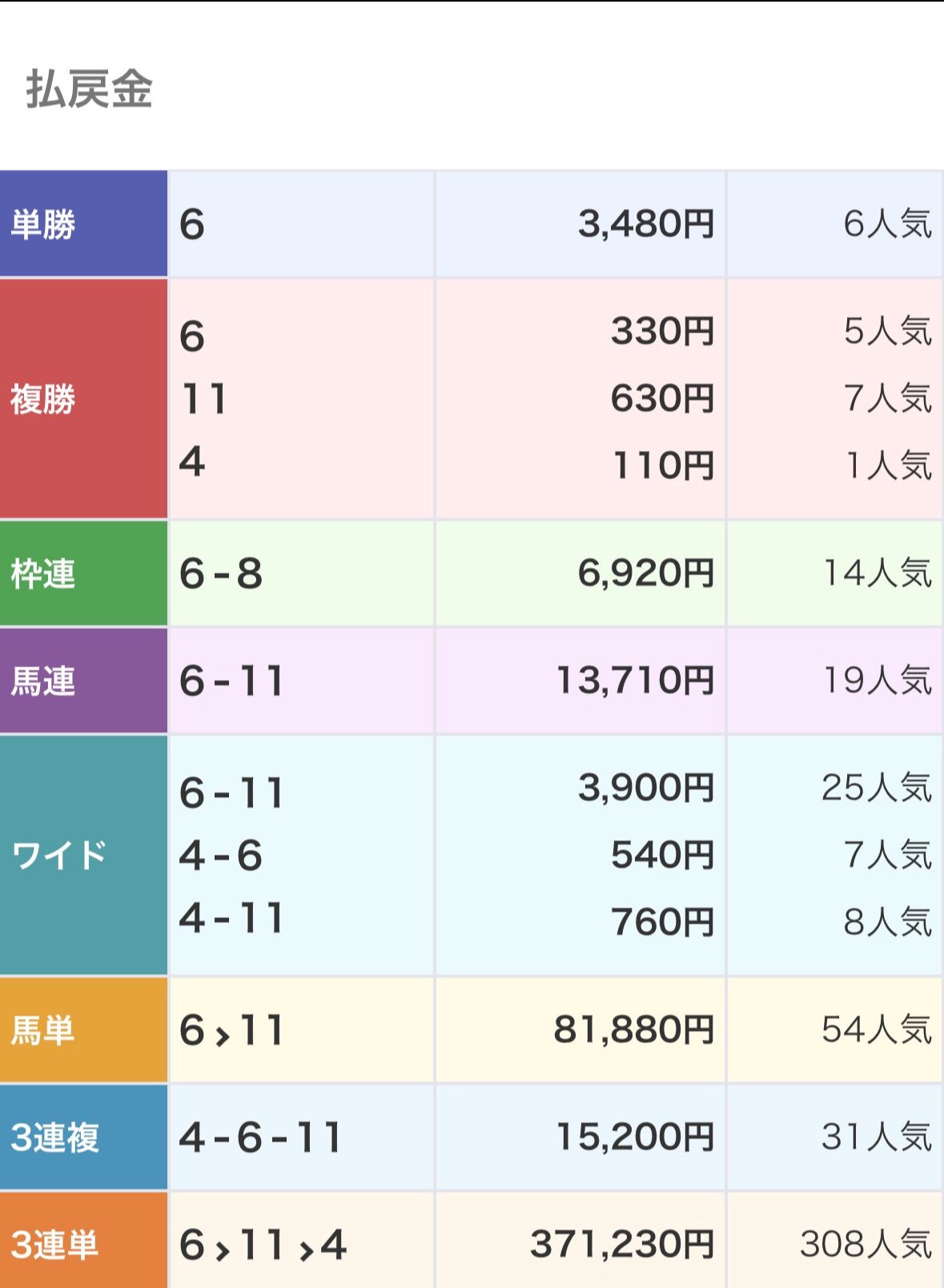 佐賀7.8r 穴｜ばちこりひろあき