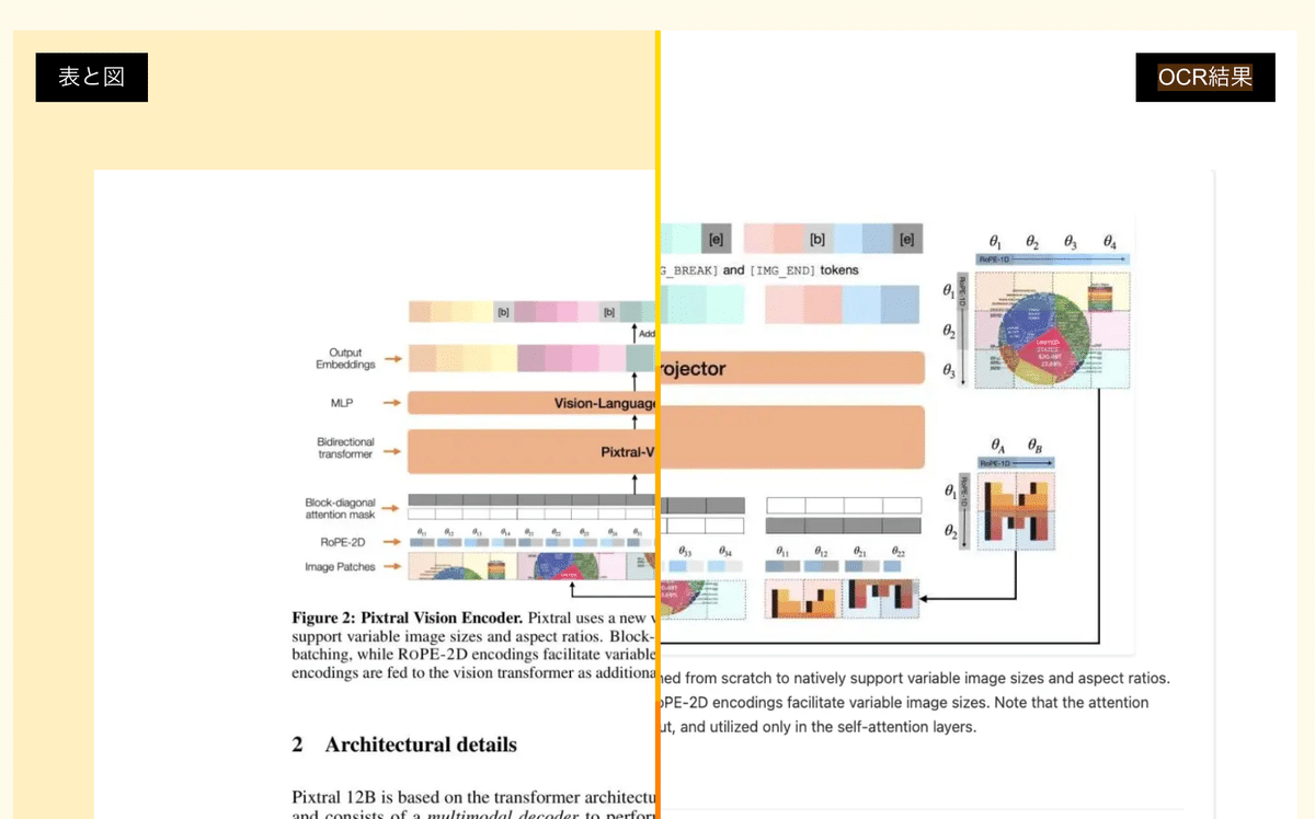 【Dify】Mistral OCRプラグインの設定方法/使い方〜実際の性能に関しても詳細に解説〜｜Dify Base