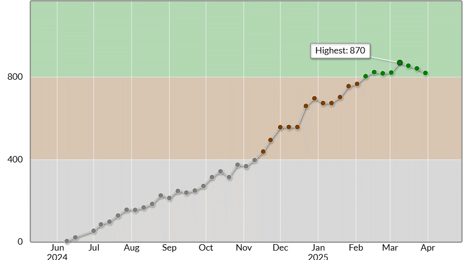 ABC399 感想｜はまー01