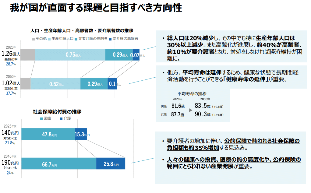 日本の保険診療の限界と自由診療について｜Taro Watanabe