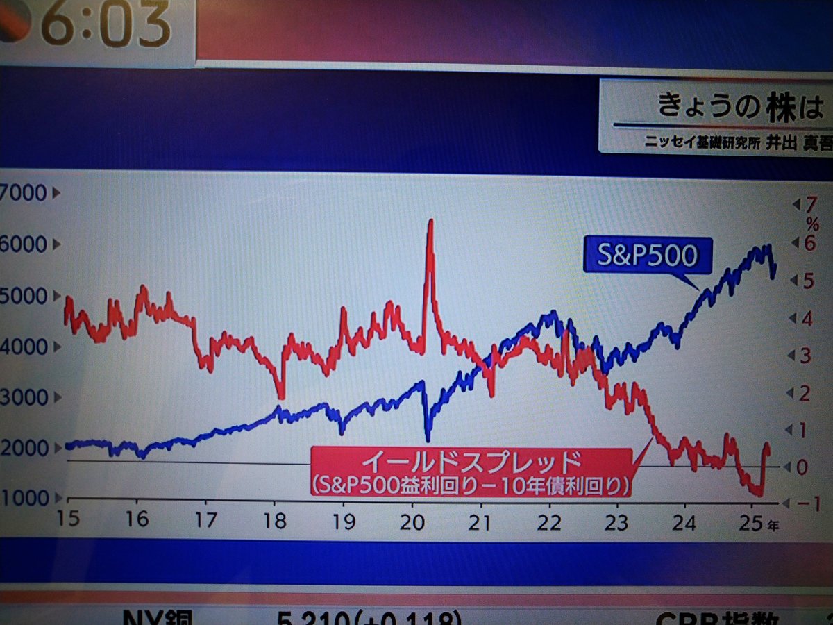 アメリカ経済は強いの？弱いの？結局どちらか？強気派と弱気派の論拠を比較！｜トーマス・レッド（高学歴発達障害・転職王・本物のヲタ・パワハラ管理職 ...