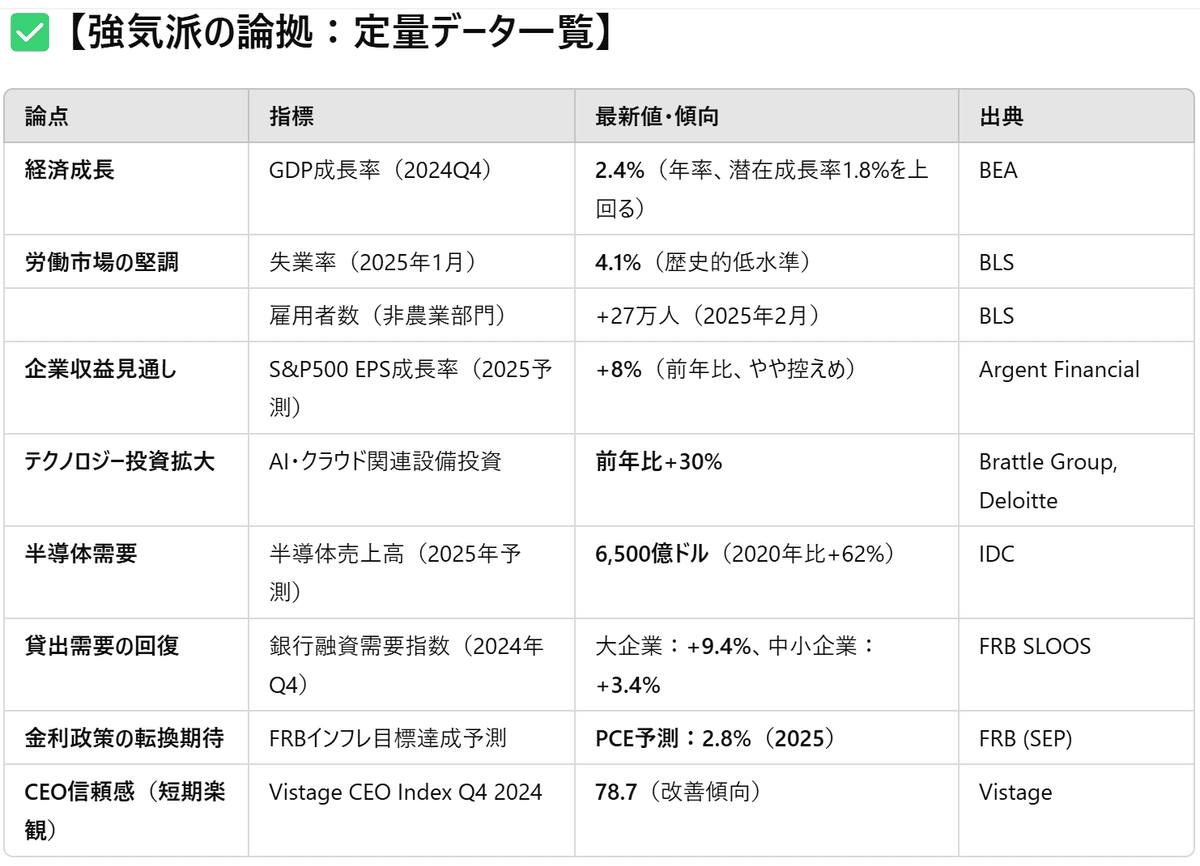 アメリカ経済は強いの？弱いの？結局どちらか？強気派と弱気派の論拠を比較！｜トーマス・レッド（高学歴発達障害・転職王・ITコンサルタント）