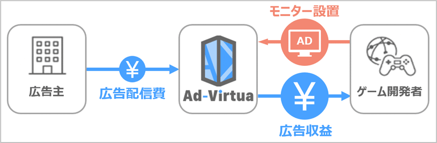 Ad-Virtua（アドバーチャ）とは？｜Ad-Virtua（アドバーチャ）公式