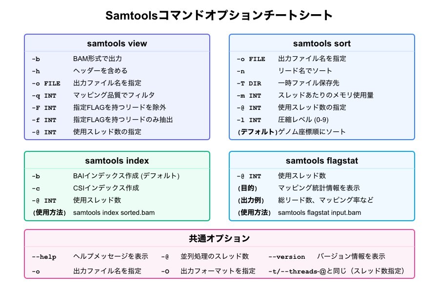 実験系研究者のためのSamtools入門 〜NGSデータを自在に操る第一歩〜｜Ozk