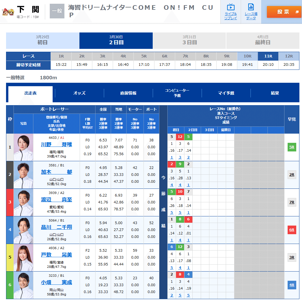 下関11R 締切20:10｜79