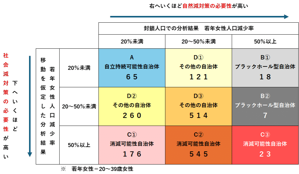 消滅可能性のある自治体｜kaz_azkw