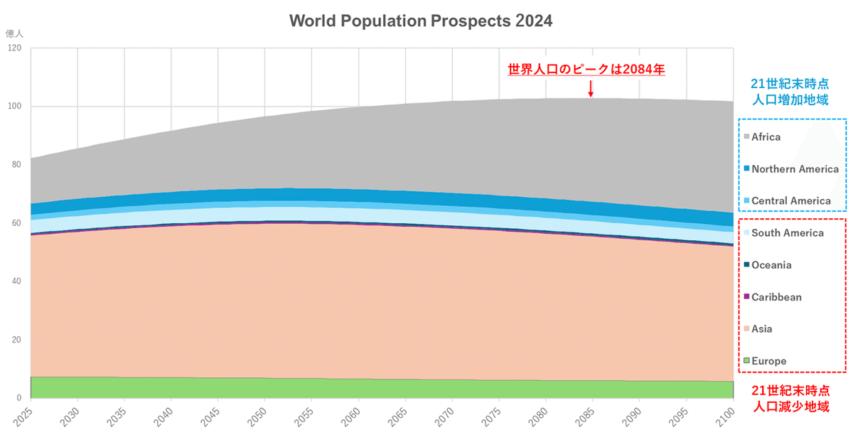 人口減少、高齢化、少子化は21世紀のトレンド｜kaz_azkw
