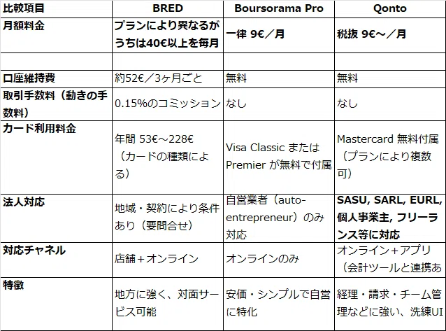 パリの日本人女性起業家、法人銀行手数料比較して、会計士なしAPEコードを自力で変更してみた！｜在パリ/海外販路 Ritsko