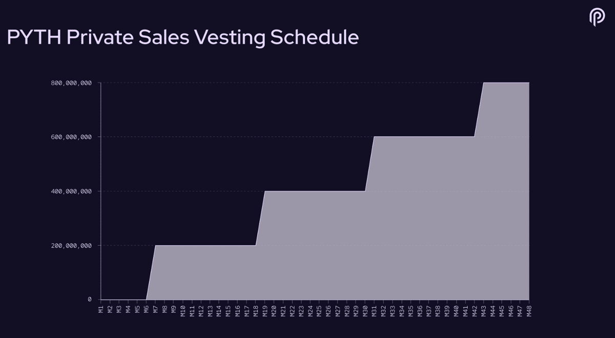 PYTHトークンの使い道は？用途と発行されたトークンの割り当てについて｜Pyth Network Japan