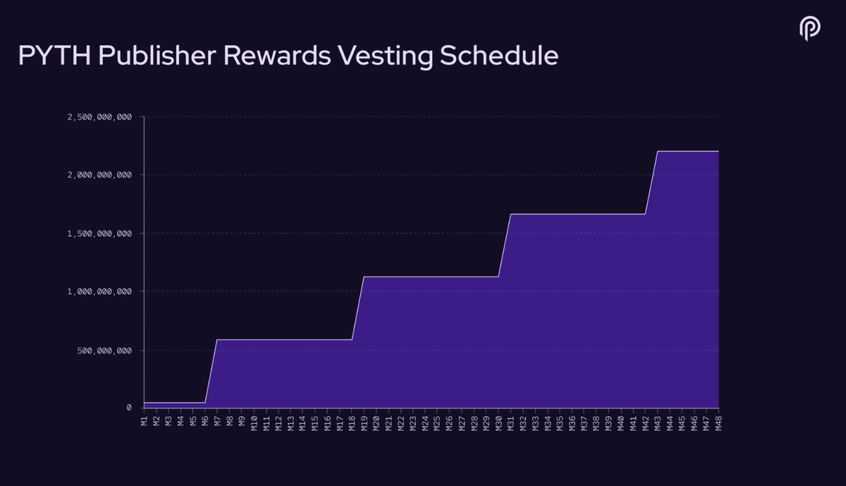 PYTHトークンの使い道は？用途と発行されたトークンの割り当てについて｜Pyth Network Japan