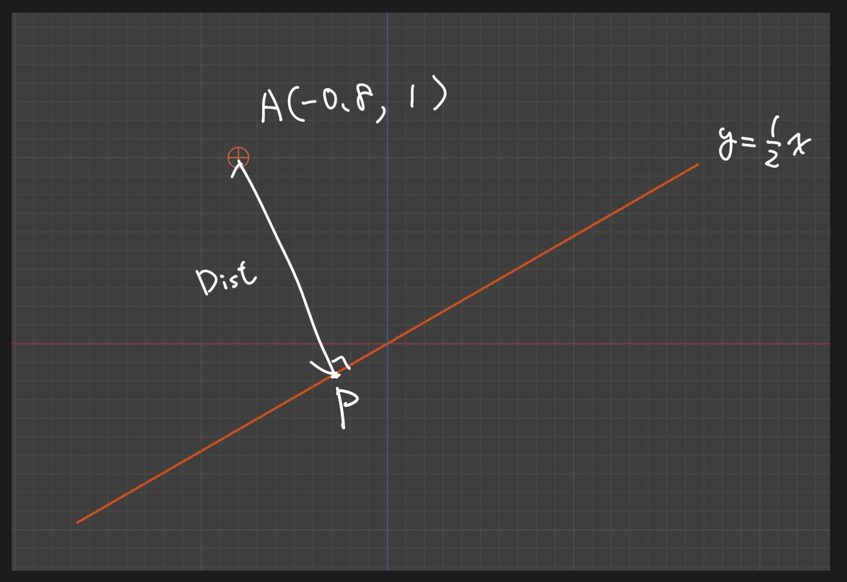 内積の応用｜Susuki