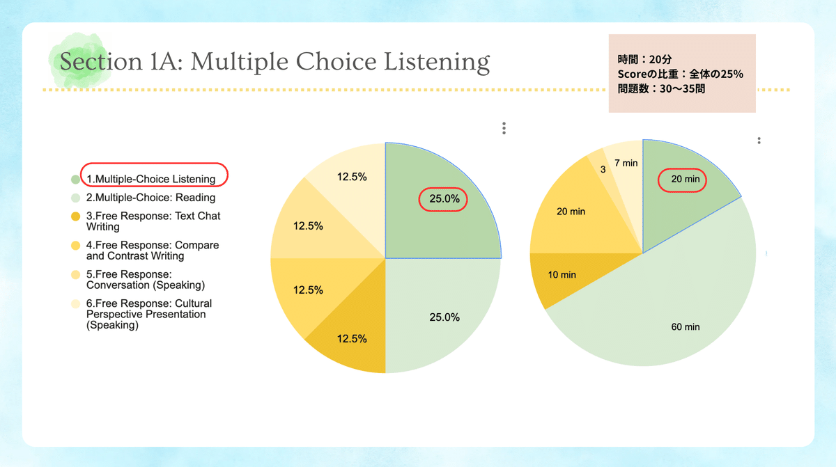 やっと分かった！AP Japaneseの試験内容1〜前半：選択問題編｜Ayako|21世紀型の学び＠カリフォルニア