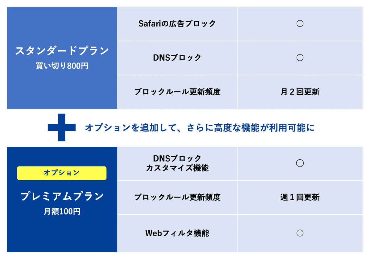 2025年3月-トビラシステムズ Monthly Report-｜トビラシステムズ（証券コード：4441）
