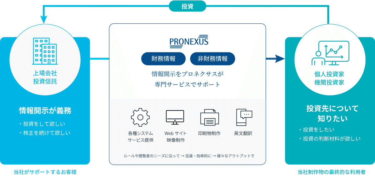 公式note立ち上げのご挨拶：はじめてのnote ｜PRONEXUS｜🐧海外事業部公式note