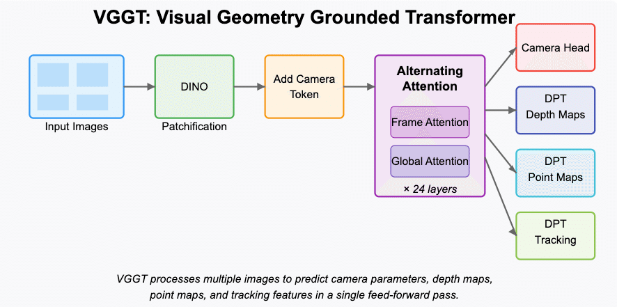 【朗報】VGGT爆誕！！AI「大量の写真を一瞬で3D復元」技術キタ━━(ﾟ∀ﾟ)━━!!【なんJ AI画像処理部】｜hirasu1231
