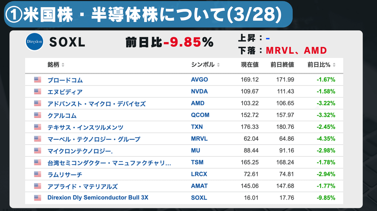 【誰もが悲観的な相場！SOXLが400万円近く溶けてます】｜サッキーの半導体株投資