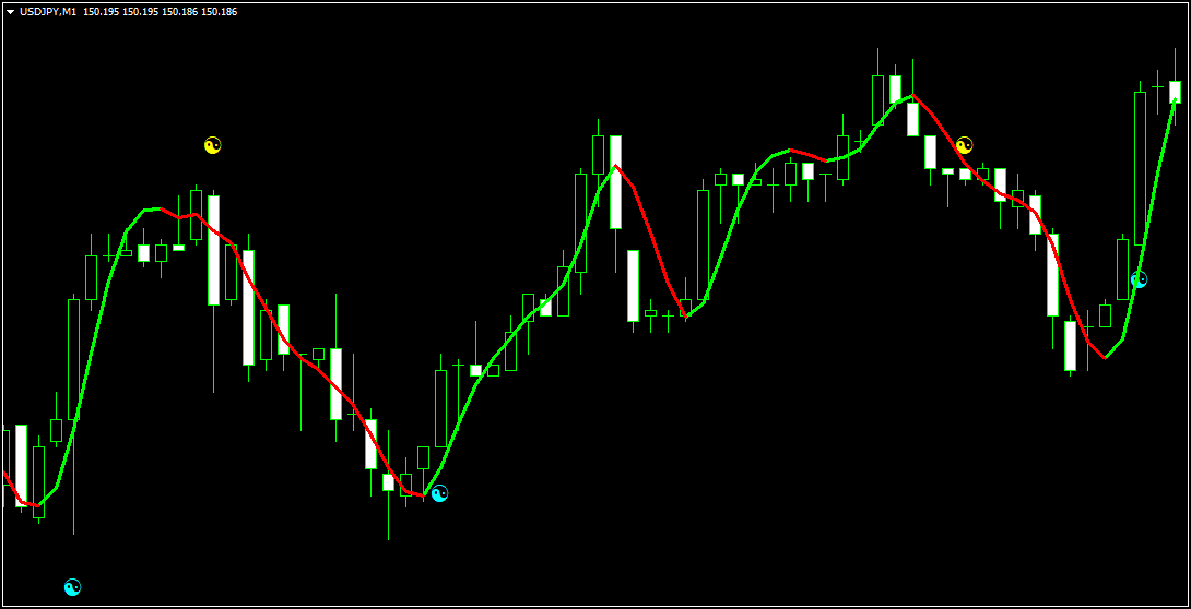 FXの10pips無双 シンプルに為替相場から10pipsを幾度も獲得する手法｜本田