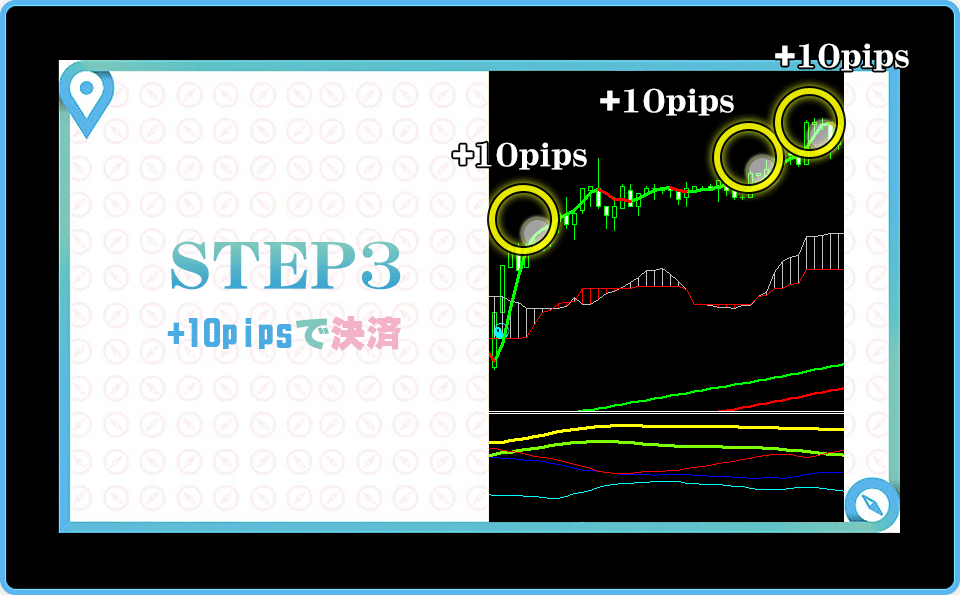 FXの10pips無双 シンプルに為替相場から10pipsを幾度も獲得する手法｜本田