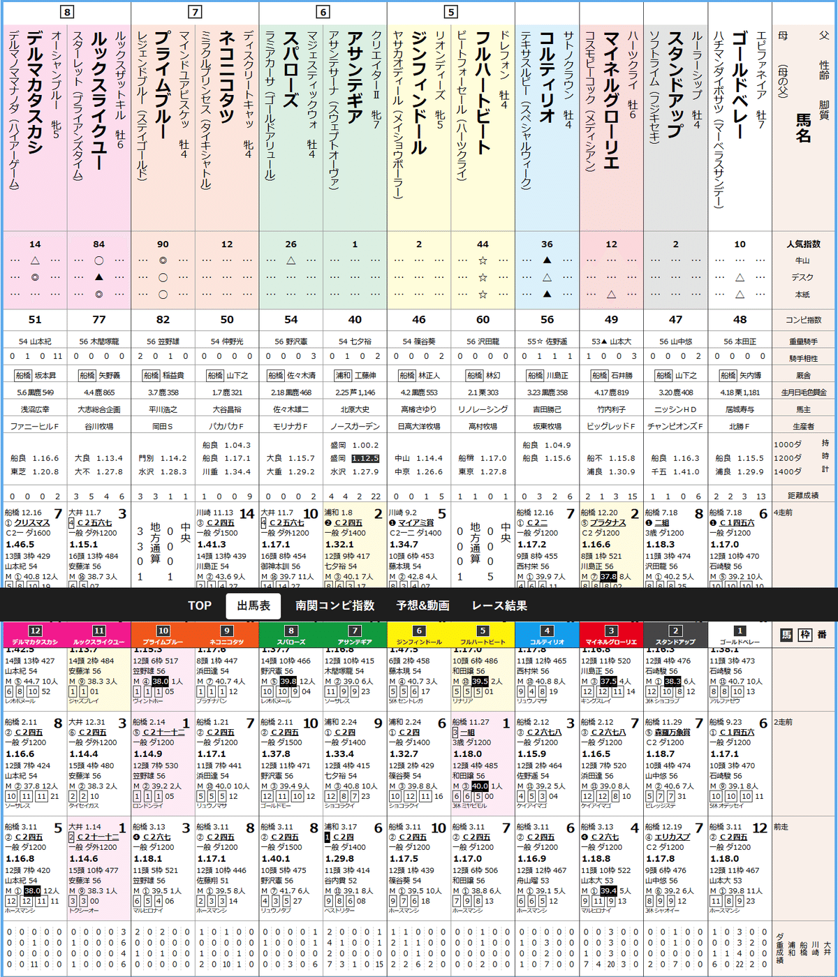 4月1日 船橋4R C2｜GAMERA777