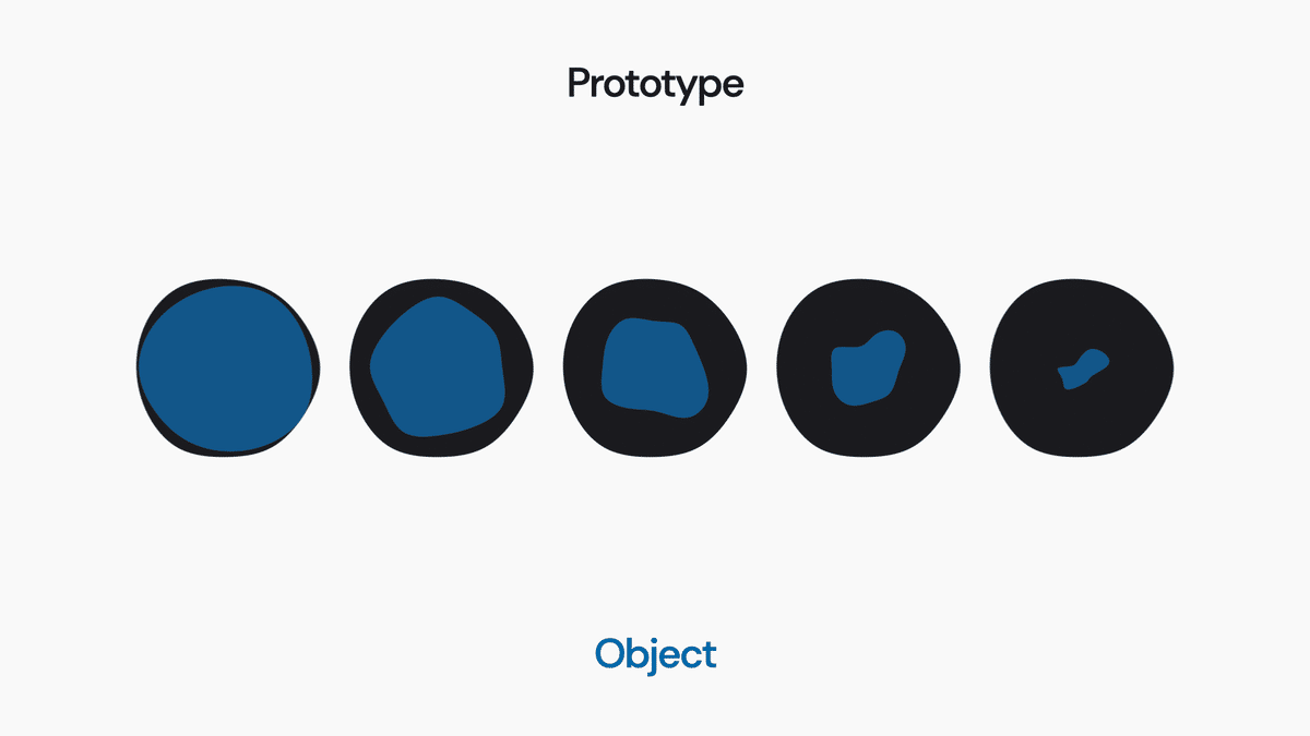 カテゴリーについて考える｜Hara Takuya