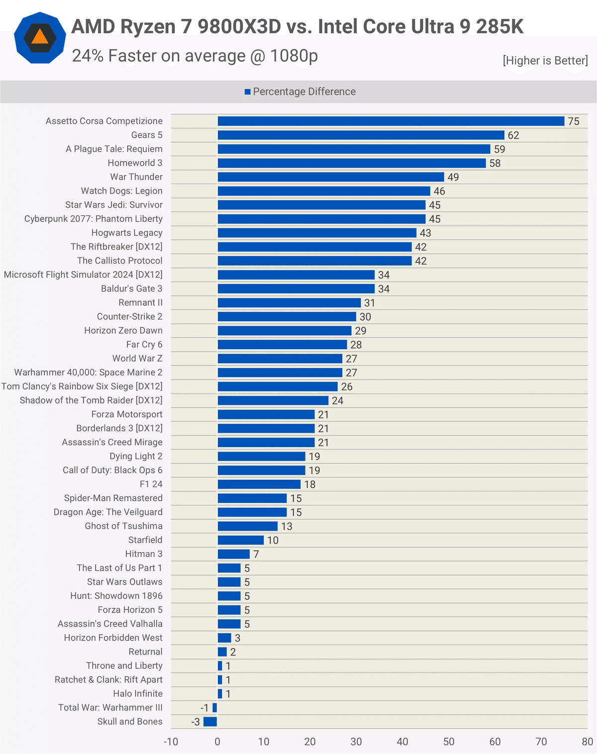 Intel Core Ultra200シリーズと14世代CPU性能比較。ultraは何が違うか｜クラシキログ【ガジェット•生活情報】