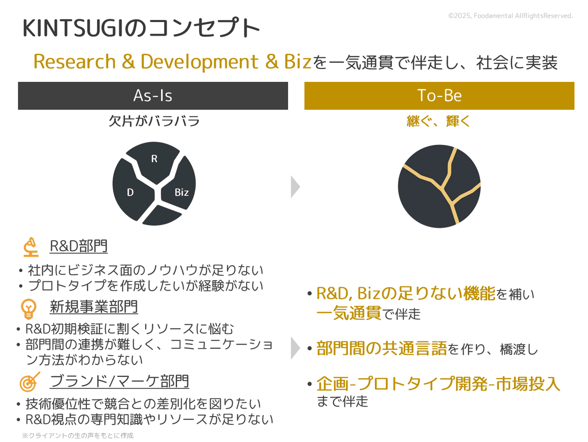 #20: R&DとBizを継ぐ”KINTSUGI”｜Junki Yoshida