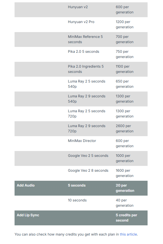 Freepik考察（2）動画生成AIツールの比較検証｜GAUCHO