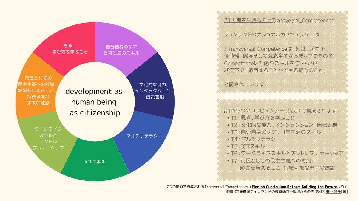 【フィンランドでの教育実践紹介】コンピテンシーにアプローチしてみて...｜Tomotaka Jige @ IB教員